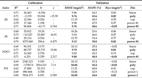 Table 4 From Regional Models For High Resolution Retrieval Of