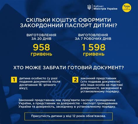 Оформлення закордонного паспорта дитині інфографіка