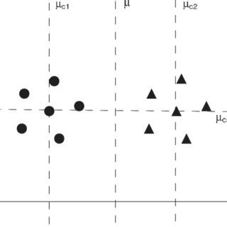 Example Of Overlapping Region Download Scientific Diagram