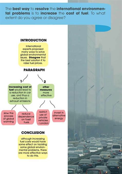 Step By Step Guide To Essay Writing ESLBUZZ