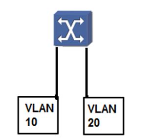 Setting Up A Layer 3 Switch To Do IP VLAN Routing SNBForums