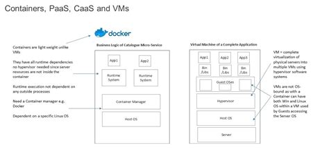 AWS Containerisation And Kubernetes Deployments Trilogix Cloud
