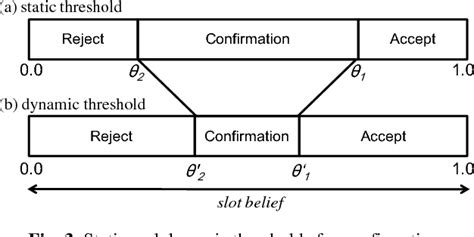 figure 1 from modeling confirmations for example based dialog