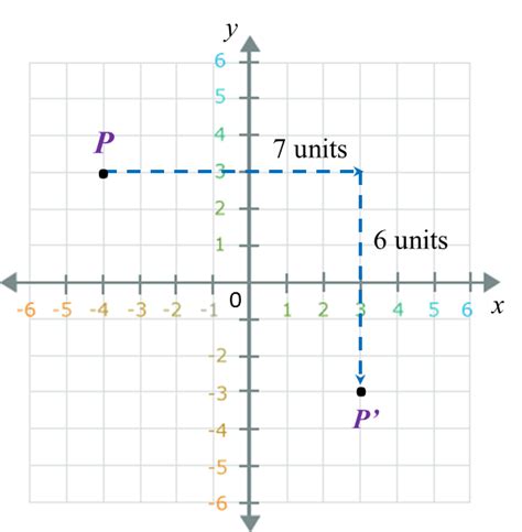 11 2 1 Isometric Transformations Pt3 Focus Practice Pt3 Mathematics