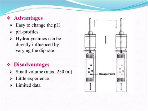 in vitro dissolution testing methods pdf chemistry science
