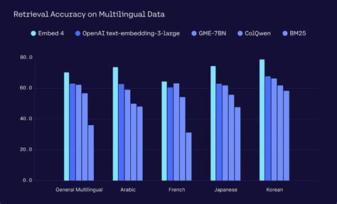 Cohere Embed 4 Multimodal Embeddings Model Is Now Available On Amazon