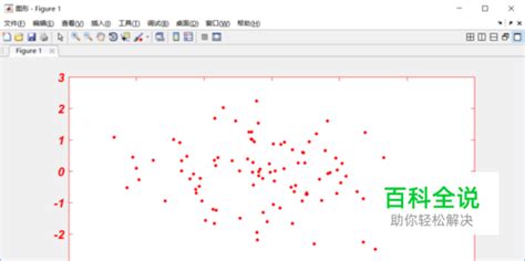Matlab画图完成后如何修改坐标轴的刻度和标签 百科全说