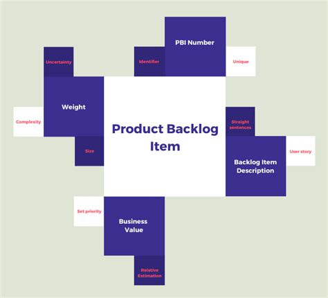 Menyusun Product Backlog Item Dan Estimasi Bobot By Rafiqa Amini