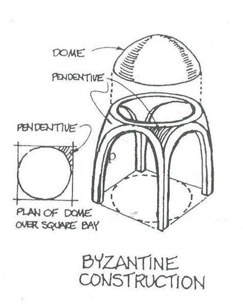 Glossary Of Medieval Art And Architecturependentive Byzantine