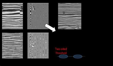 The Wavelet Transform Of The Original Image With The Density Estimate Download Scientific