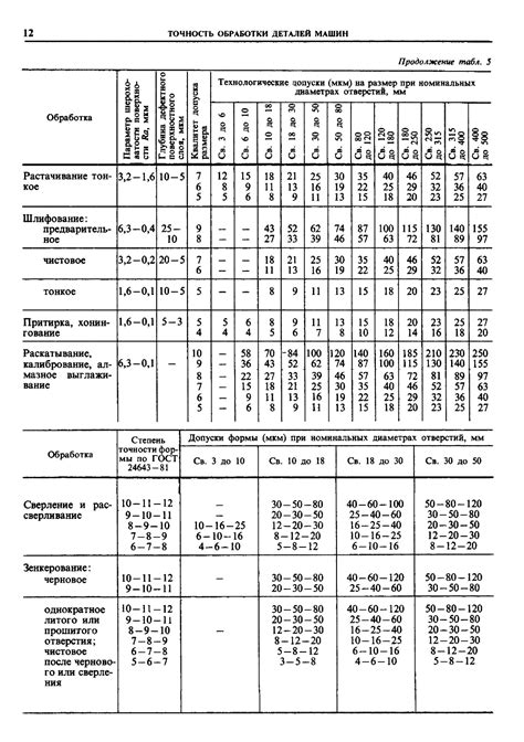 Справочник технолога-машиностроителя. Том 1 - Косилова А.Г., Мещеряков ...