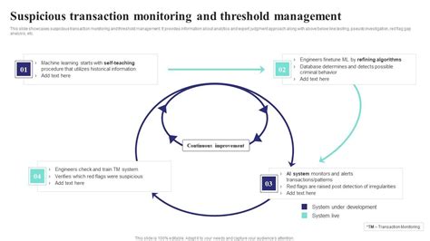 Formulating Money Laundering Suspicious Transaction Monitoring And Threshold Demonstration Pdf