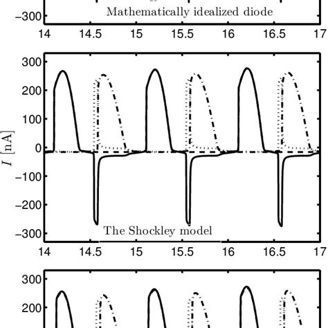 Comparison Of The Diode Current And Charging Current Waveforms When The