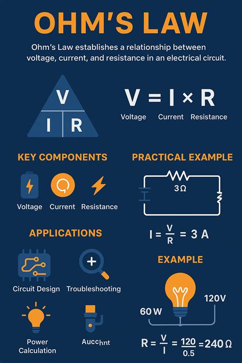 Ohms Law Definition Formula Applications Abi Royen