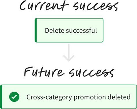 Delete Flow In A Complex Multiuser Application Vernon Fowler