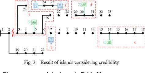 Figure 3 From Distribution Network Fault Recovery Method Considering Demand Side Response