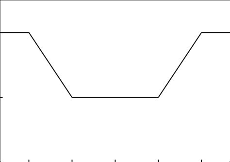 Eclipsing Binary Model Light Curve Download Scientific Diagram