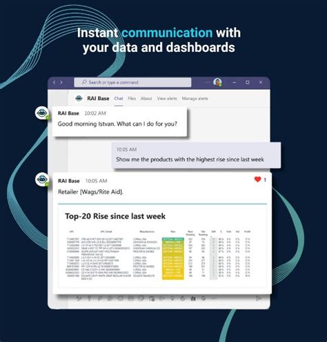 Revenueai On Linkedin Revenueai Genai Cognitiveai