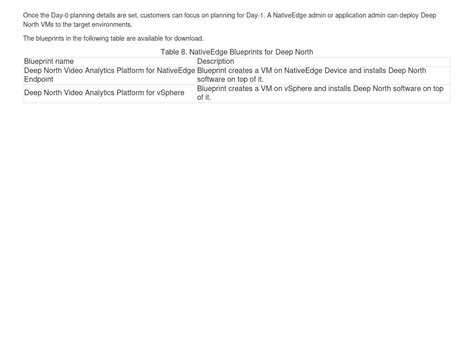 Day 1 Provisioning The Infrastructure Using The Nativeedge Blueprint For Deep North Dell