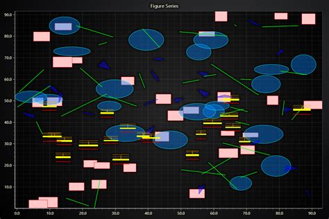 Figures Lightningchart® Python Documentation