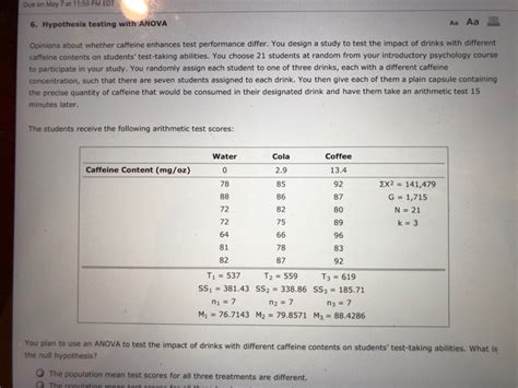 Solved Hypothesis Testing With ANOVA Chegg Com