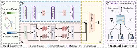 Optimizing Federated Graph Learning With Inherent Structural Knowledge