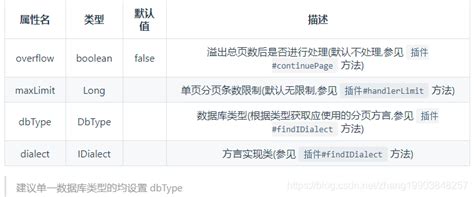 Mybatis Plus模糊分页查询及关联查询（全注解实现）模糊mp查询分页查询动态查询 Csdn博客