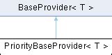 OpenTTD Source PriorityBaseProvider Class Template Reference