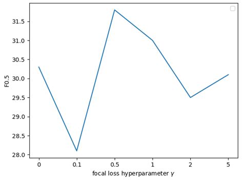 A Chinese Grammatical Error Correction Method Based On Iterative Training And Sequence Tagging