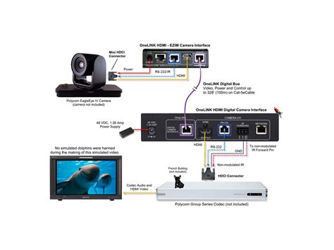 Vaddio 999 9520 000 Onelink Hdmi System For Polycom Eagle Eye Iv Cameras Touchboards