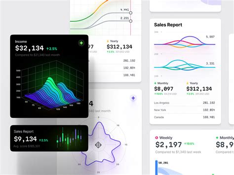 Impactful Data Visualizations Hyper Charts Ui By Alien Pixels For Setproduct On Dribbble