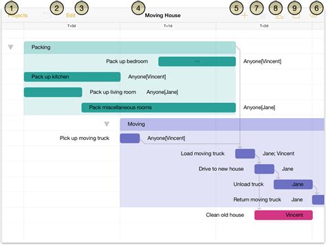 Omniplan 2 For Ios User Manual Using The Project Editor