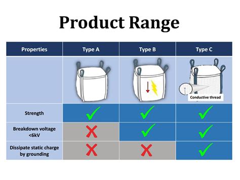 Flexible Intermediate Bulk Container FIBC Circular Tubular Fabric San Miguel Yamamura