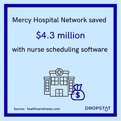 What To Look For In A Nurse Scheduling Software Dropstat