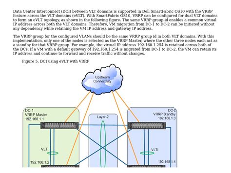 Evlt In Dell Smartfabric Os10 Dell Emc Smartfabric Os10 Virtual Link Trunking Reference