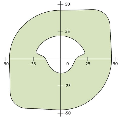 The Optimum Initial Blank For Example 5 Download Scientific Diagram
