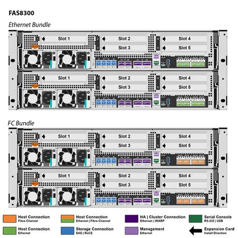 Storage Netapp Fas8300 Fas8300a Dc Parts