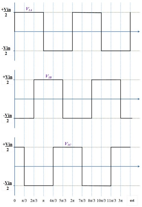 A Voltage And Current Waveform B Voltage And Current Phasor