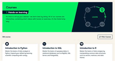 Datacamp Review 2022 Is Datacamp Worth It Techno Analyzer