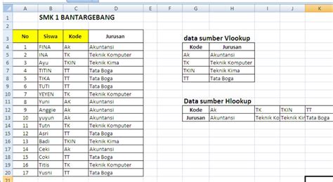 Fungsi Vlookup Dan Hlookup Pada Ms Excel Pembahasan Dan Contoh Soalnya