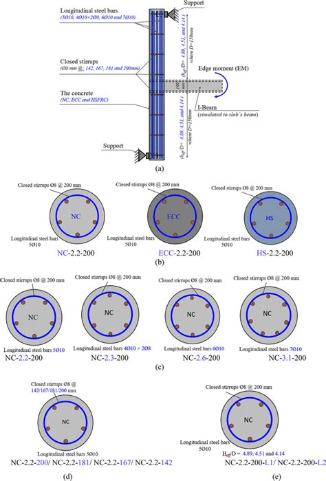 Behavior Of Reinforced Concrete Circular Columns Subjected To Double Curvature Buckling Moment