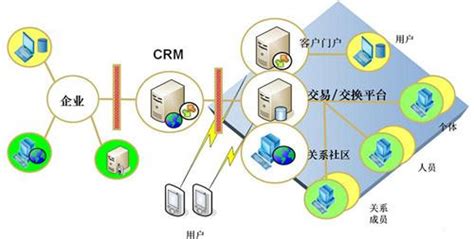銷幫幫crm，開創企業智能創新管理新時代 每日頭條