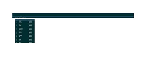 Finding The Most Common Text In A Column Full Of Sentences Rexcel