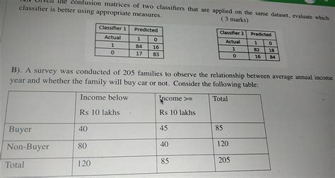 Solved The Confusion Matrices Of Two Classifiers That Are