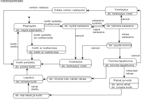 Omt Object Modeling Technique Title