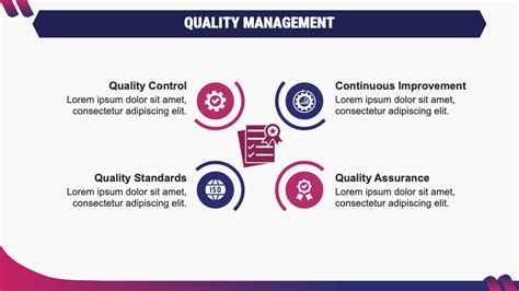 Project Management Presentation For PowerPoint And Google Slides PPT Slides
