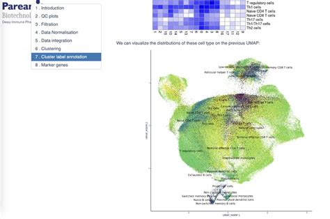 marwan touati on linkedin want to discover our deliverables for a data science mission on single…