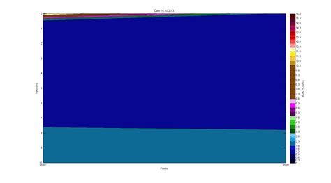 Scale Part Of An Axis In Matlab Stack Overflow
