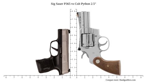 Sig Sauer P Vs Colt Python Size Comparison Handgun Hero