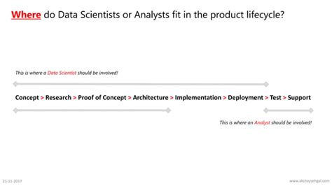 A Data Scientist Vs An Analyst Ppt